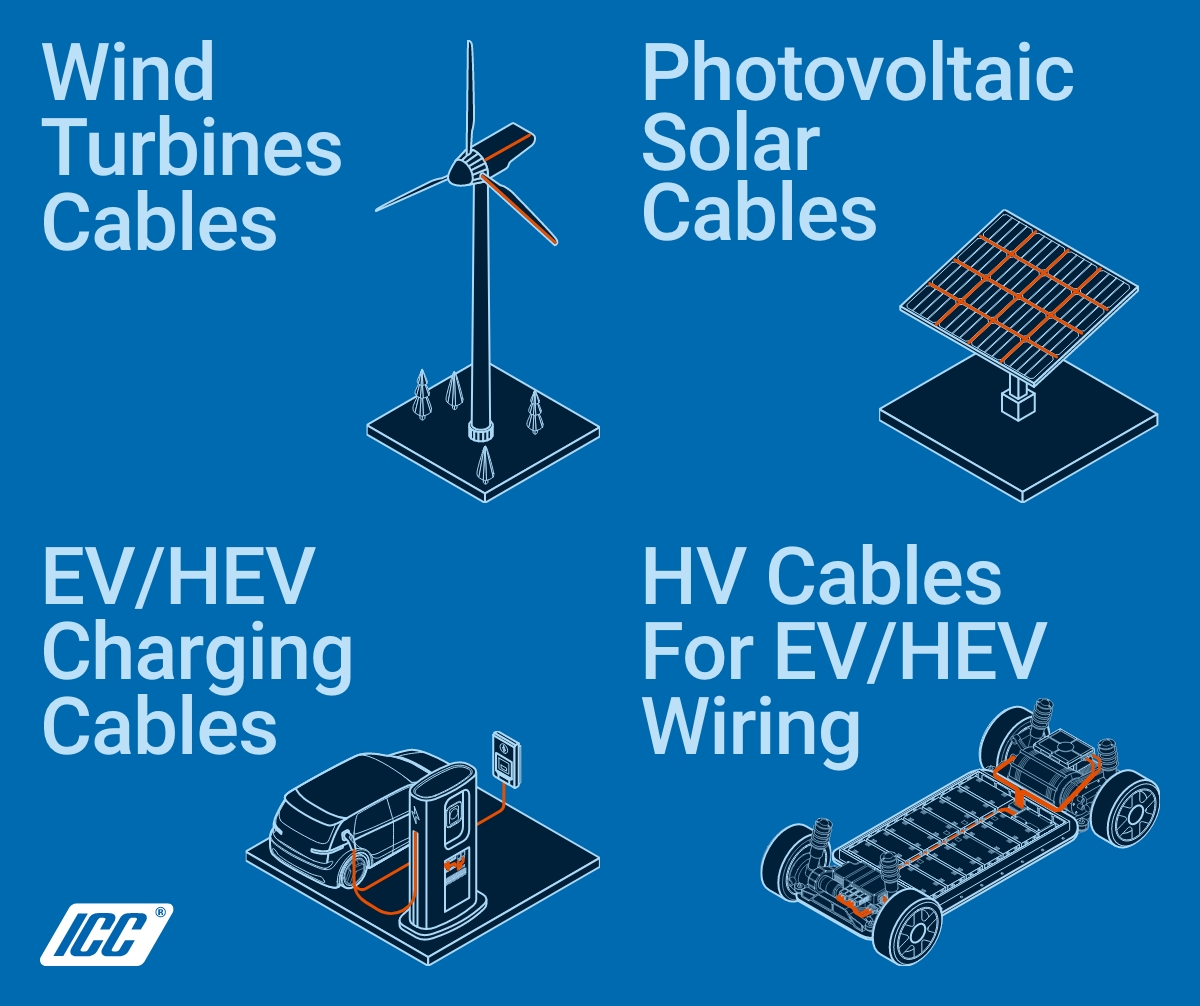 Innovation and Sustainability, ICC Cables range for Renewable Energy ...